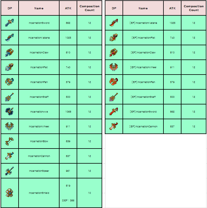 e item evolve upgraded lv 185 weapon outfit can be